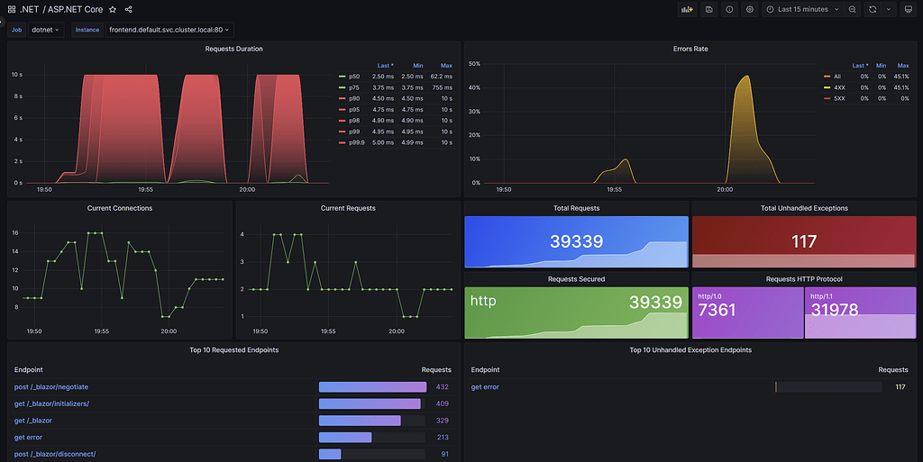 .NET 8의 ASP.NET Core 메트릭 및 Grafana 대시보드 소개 | James Newton-King | .NET ... .NET 8의 ASP.NET Core 메트릭 및 Grafana 대시보드 소개 | James Newton-King | .NET ...